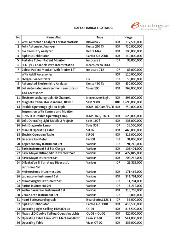 Daftar Harga E-Catalog No Nama Alat Type Harga | PDF | Medicine | Equipment