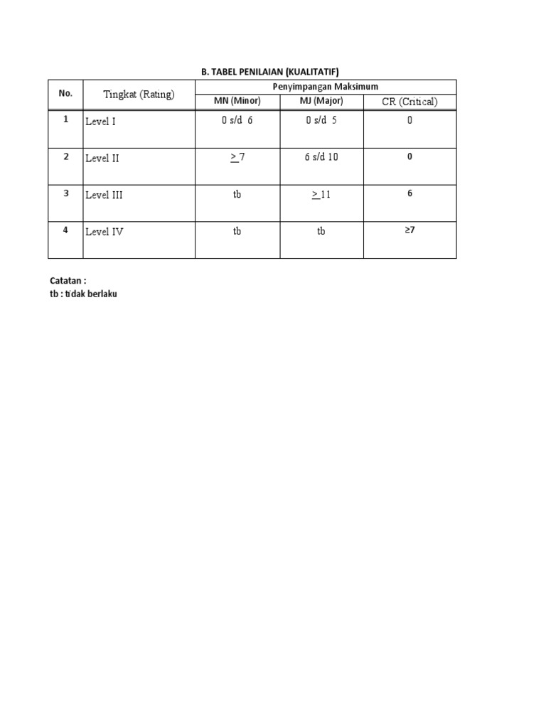 Lembar Penilaian Cppob | PDF