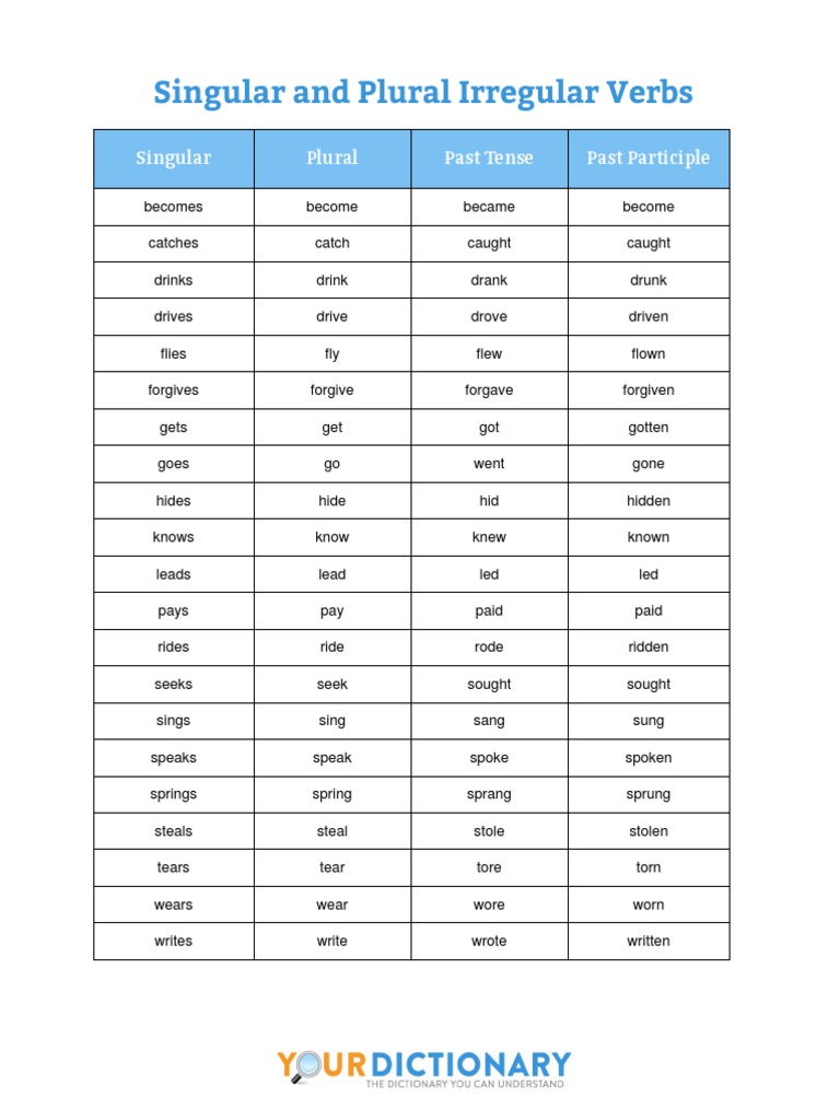 Irregular Singular and Plural Verbs List | PDF | Language Arts ...
