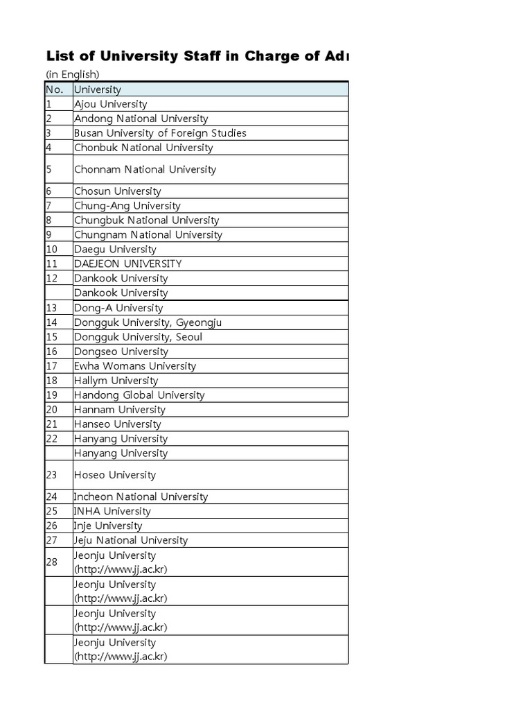 University Admission Staff Directory | PDF