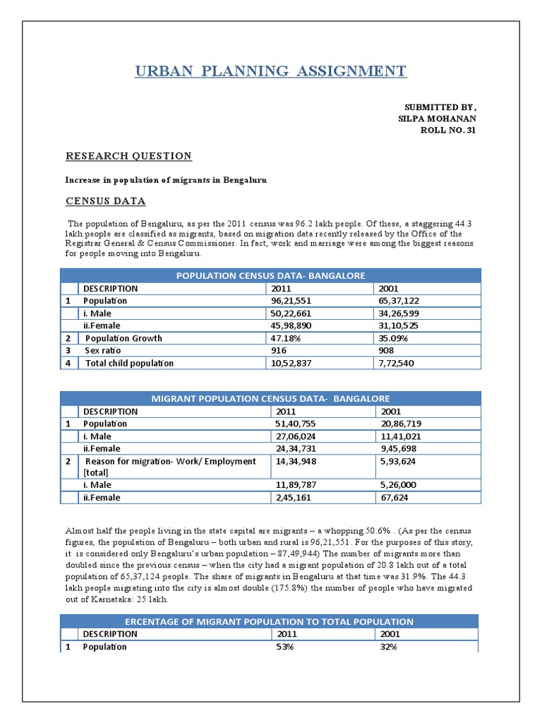 Urban Planning Assignment: Research Question | PDF | Bangalore ...
