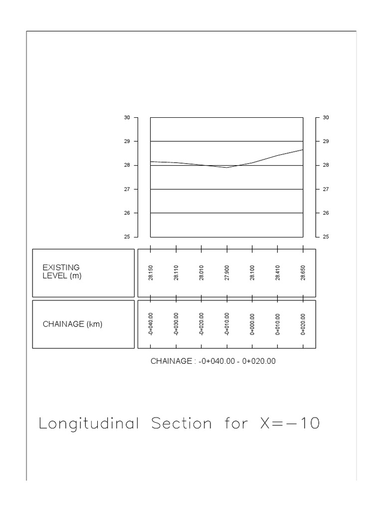 Existing LEVEL (M) | PDF