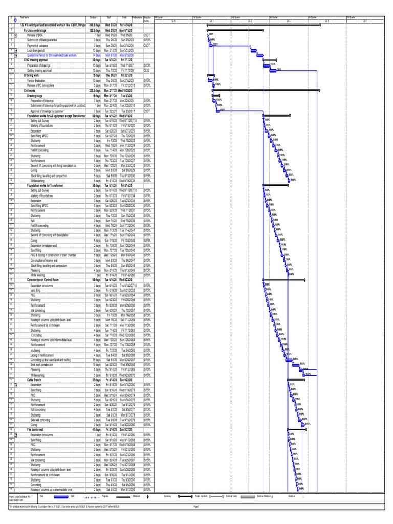 Project Schedule | PDF | Building Engineering | Economic Sectors