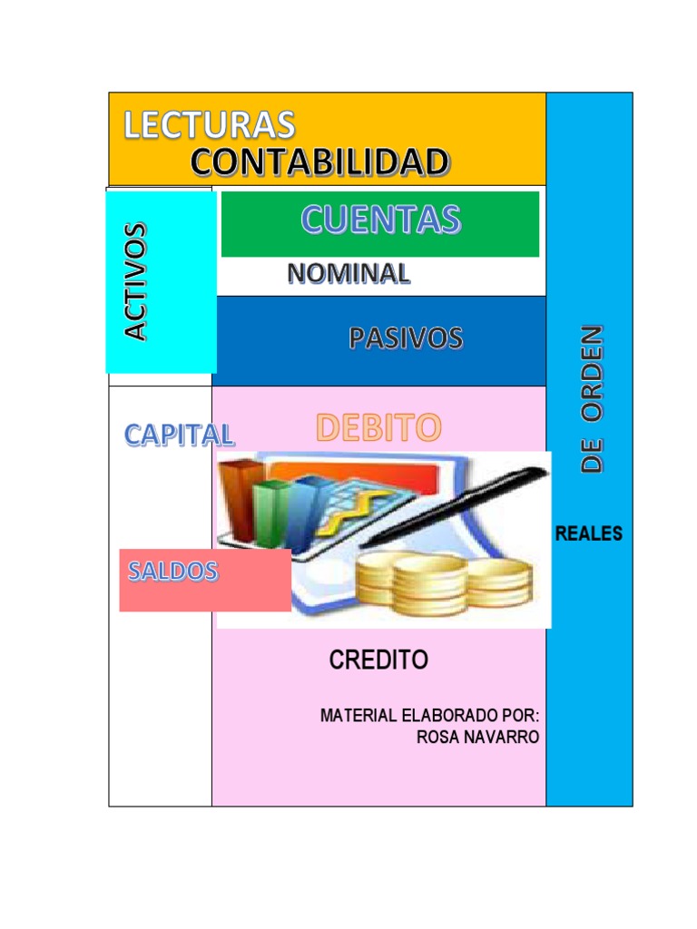 GUIA 1 DE CONTABILIDAD Rosa Navarro | PDF | Contabilidad | Costo