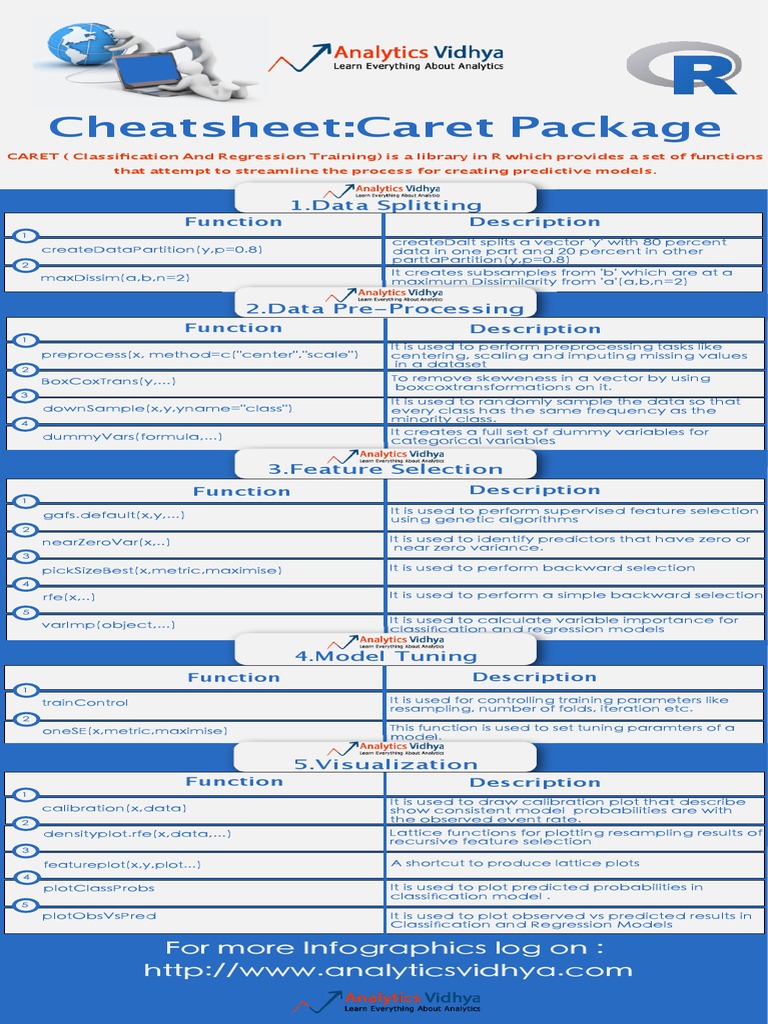 Caret Package Cheatsheet for R | PDF | Statistical Classification ...