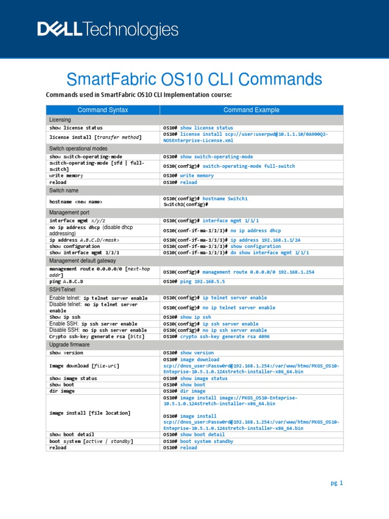 Commands Used in Smartfabric Os10 Cli Implementation Course | PDF | Secure Shell | Ip Address
