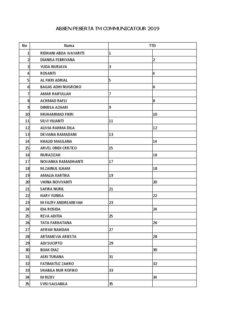 Absen Panitia Dan Peserta Communicatour 2019 | PDF
