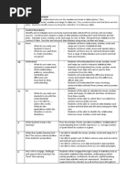 Detailed-Lesson-Plan (Graph) | PDF | Chart | Histogram