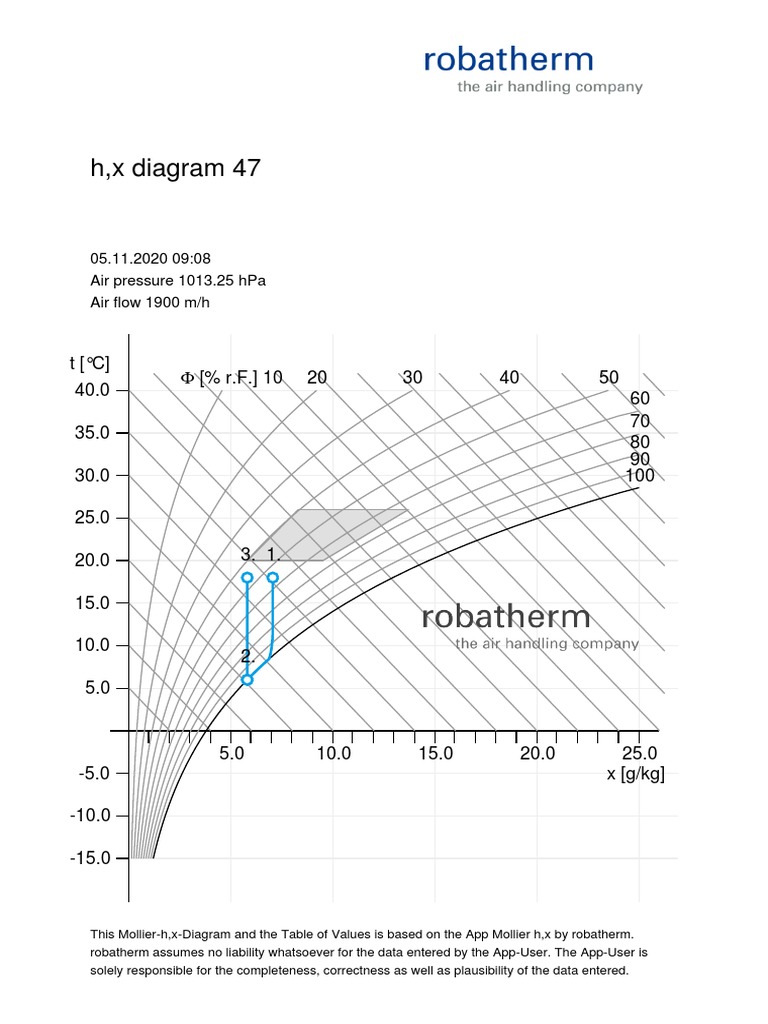 H, X Diagram 47-1604560151319 | PDF | Computers | Technology & Engineering