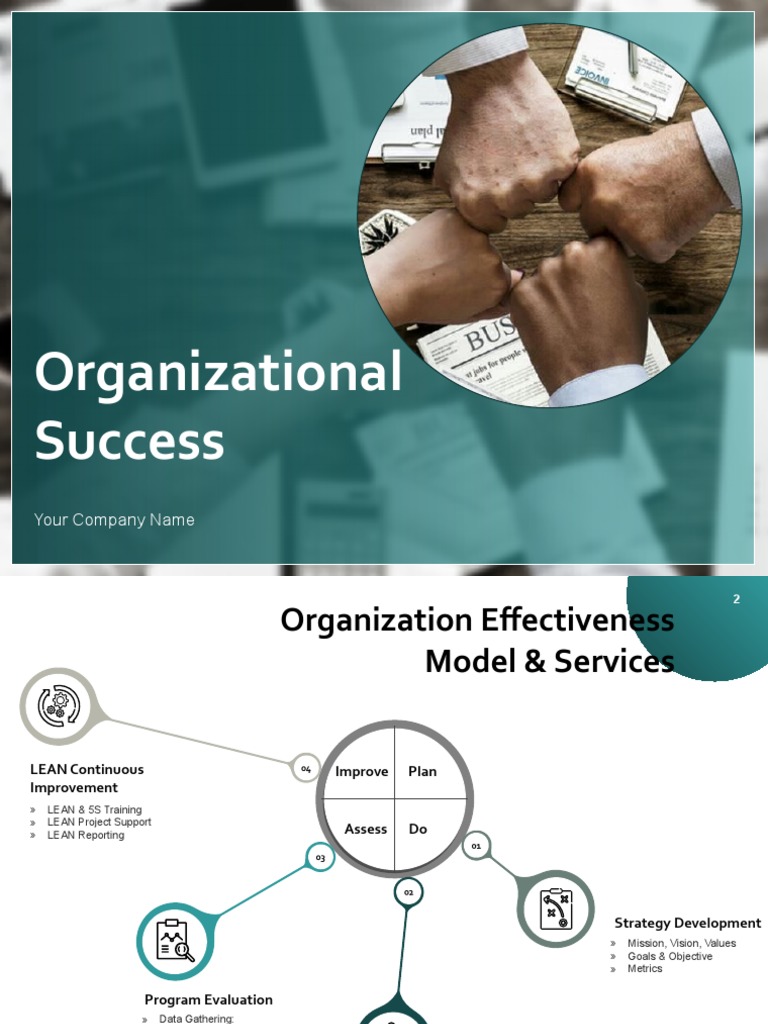 Organizational Success PPT PowerPoint Presentation Complete Deck With ...