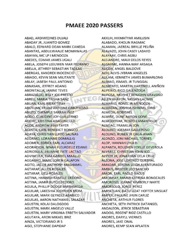 PMAEE Passers 2020 | PDF
