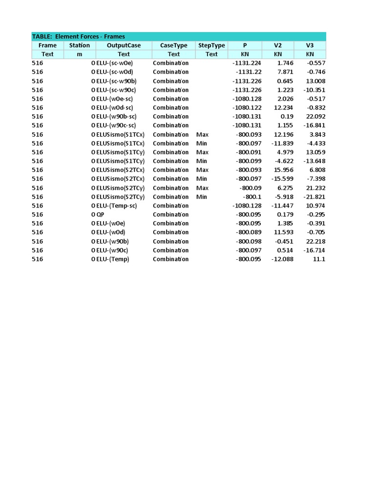 Table: Element Forces - Frames Frame Station Outputcase Casetype Steptype P V2 V3 | PDF