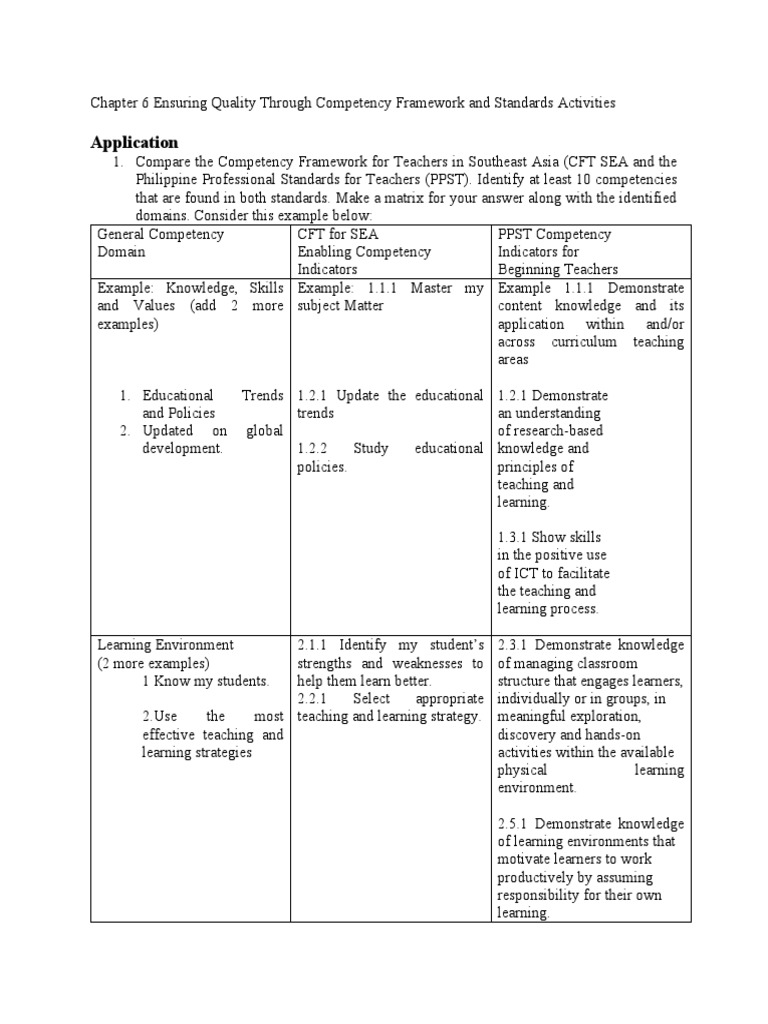 Comparing the Competency Frameworks for Teachers in Southeast Asia and ...
