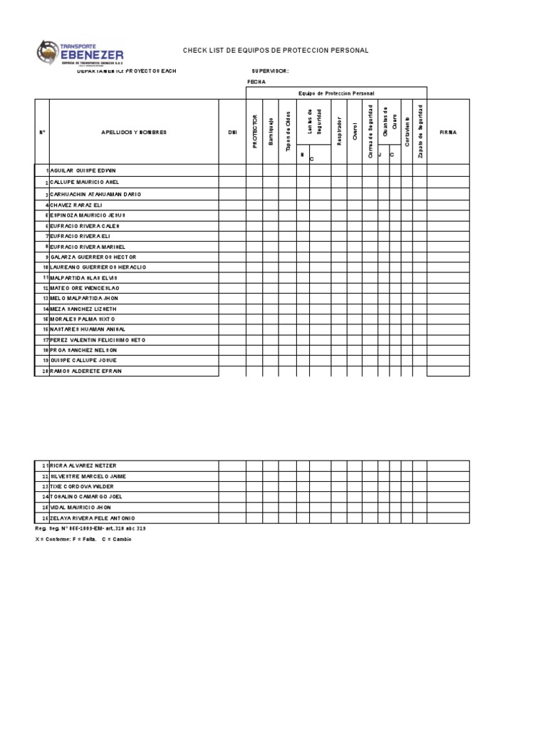 CHECK LIST DE EPPs | PDF