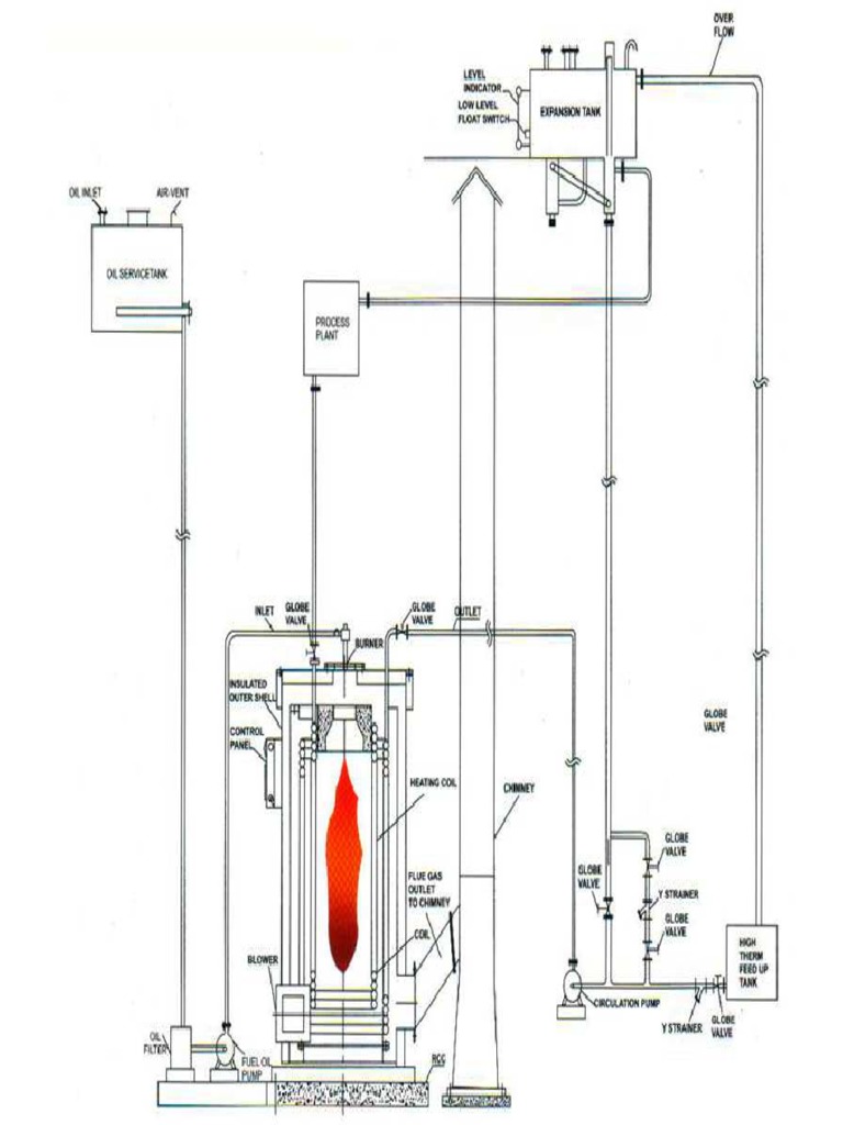 Thermopac layout