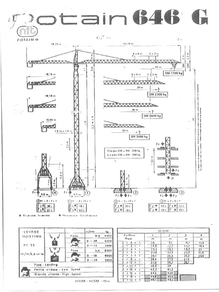Tower Cranes | PDF | Construction Equipment