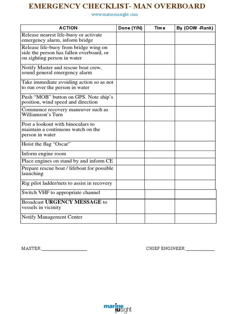 Man Overboard Checklist | PDF
