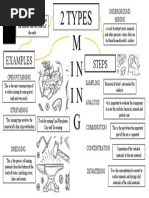 Types of Mining | PDF