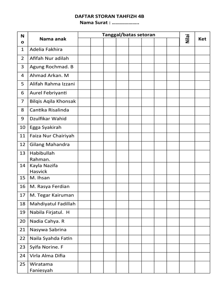Daftar Storan Tahfizh 4B Nama Surat: .. N o Nama Anak Tanggal/batas ...
