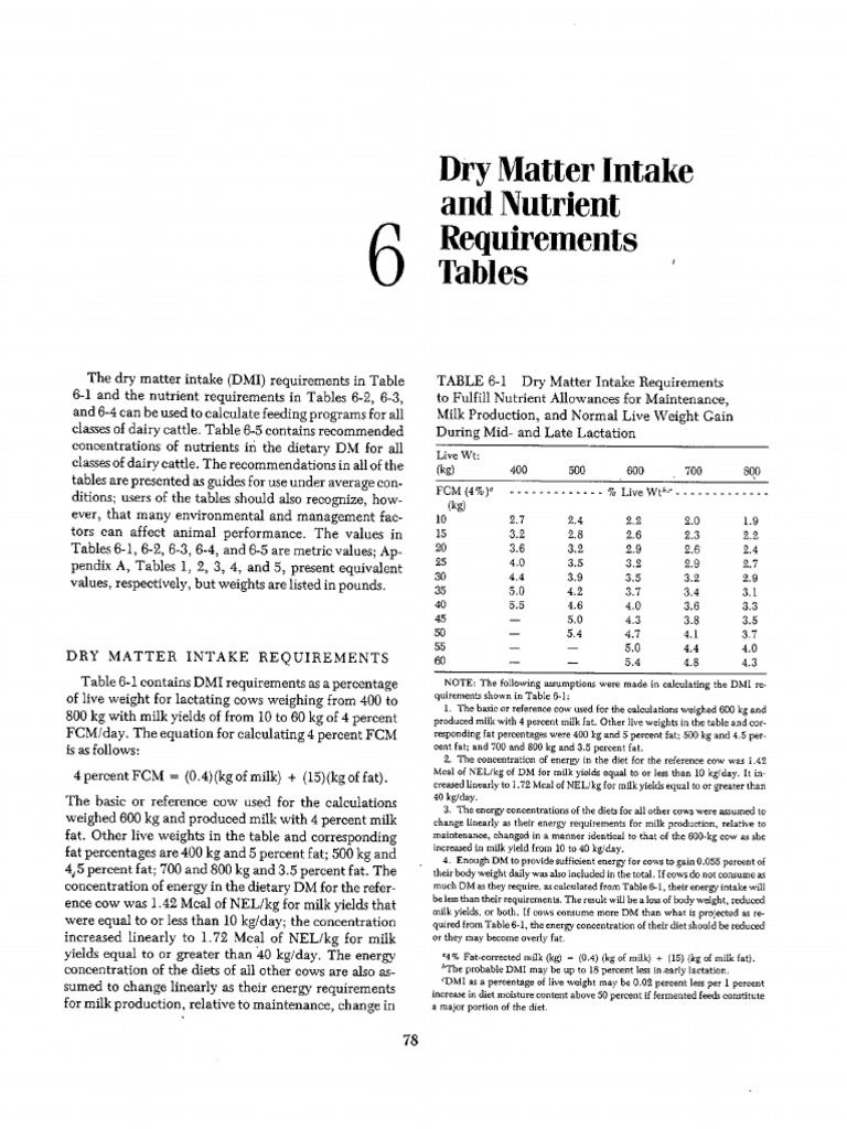 NRC Dairy 1989 Tabla | PDF
