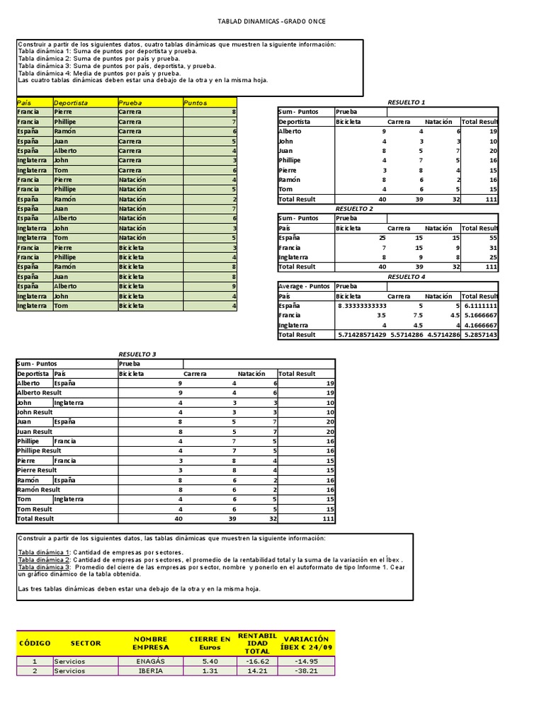 Ejercicio 2 Tablas Dinamicas | PDF | Recreación al aire libre | Ocio
