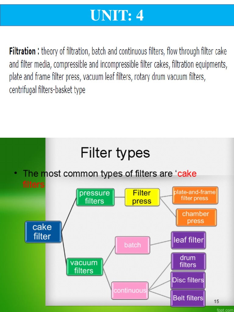 Unit: 4 | PDF | Filtration | Chemical Engineering
