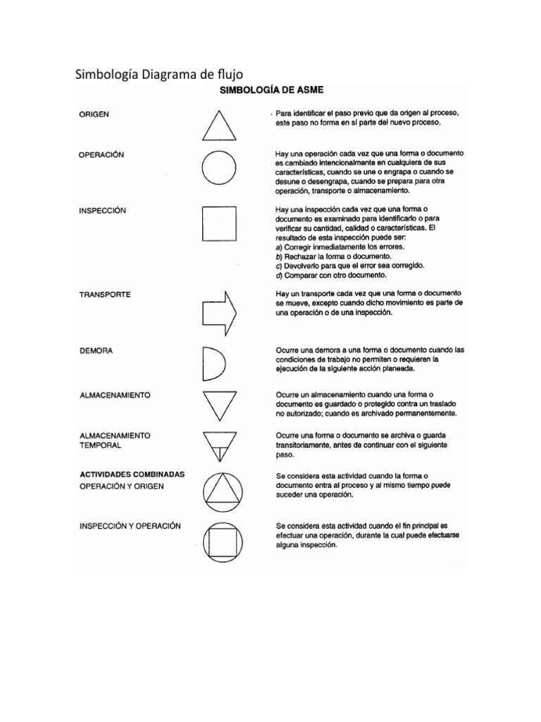 Diagramacion Simbologia Asme Pdf Pdf/simbologia Asme