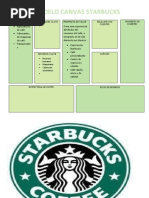 Modelo Canvas Plantilla 1 Autolavado | PDF | Economias | Business