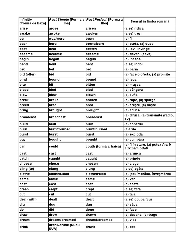 Past Simple (Forma A Past Perfect' (Forma A | PDF