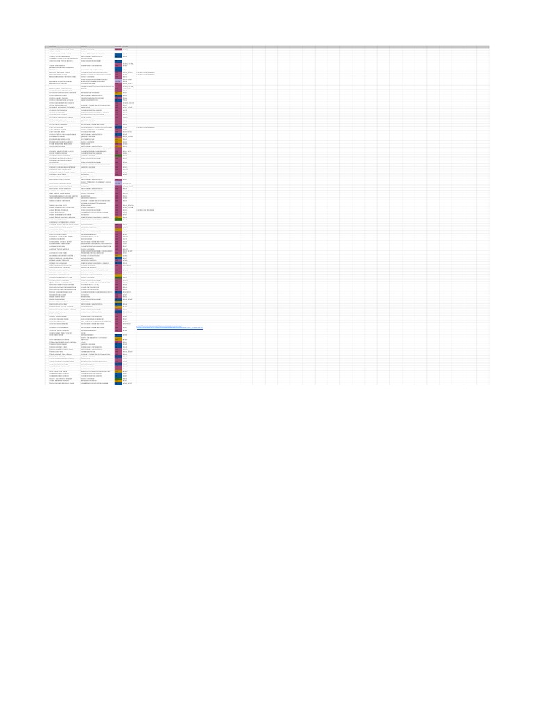 Lista de Profes - Hoja 1 PDF | Descargar gratis PDF | Cálculo | Electricidad