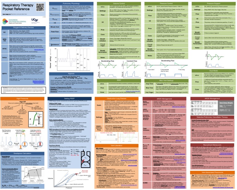 Respiratory Therapy Pocket Reference: Ifnopt Trigger | PDF ...