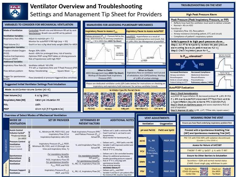 Ventilator Settings and Troubleshooting Guide | PDF | Pulmonology ...