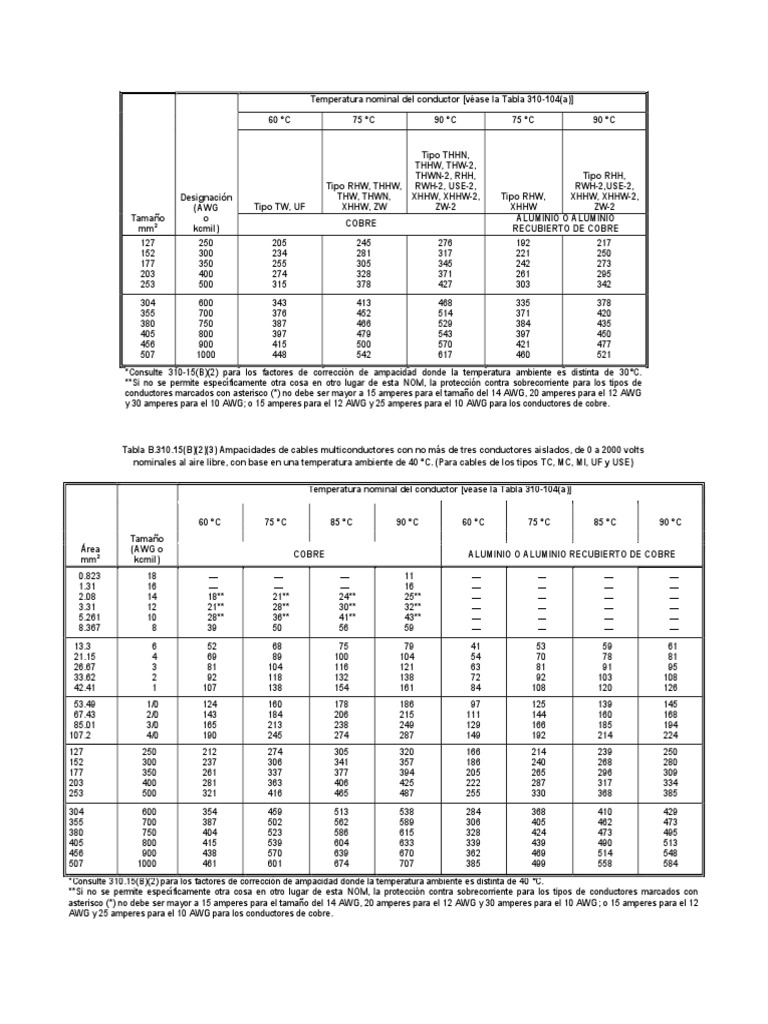 Tabla Cable MC | PDF | Naturaleza