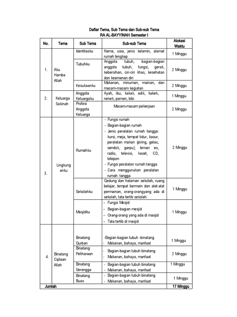 Daftar Tema Tematik Paud 2021 | PDF