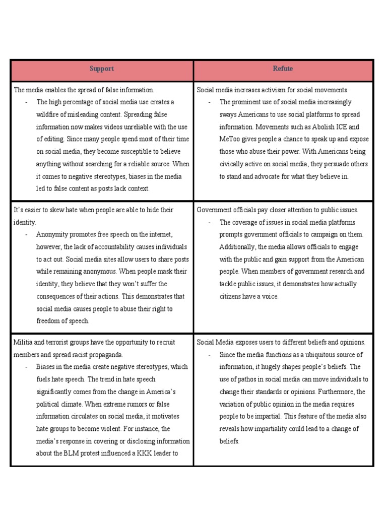 Support Refute Chart | PDF | Bias | Social Media