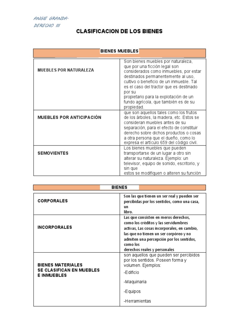 Clasificacion de Los Bienes (Muebles) | PDF | Propiedad | Justicia