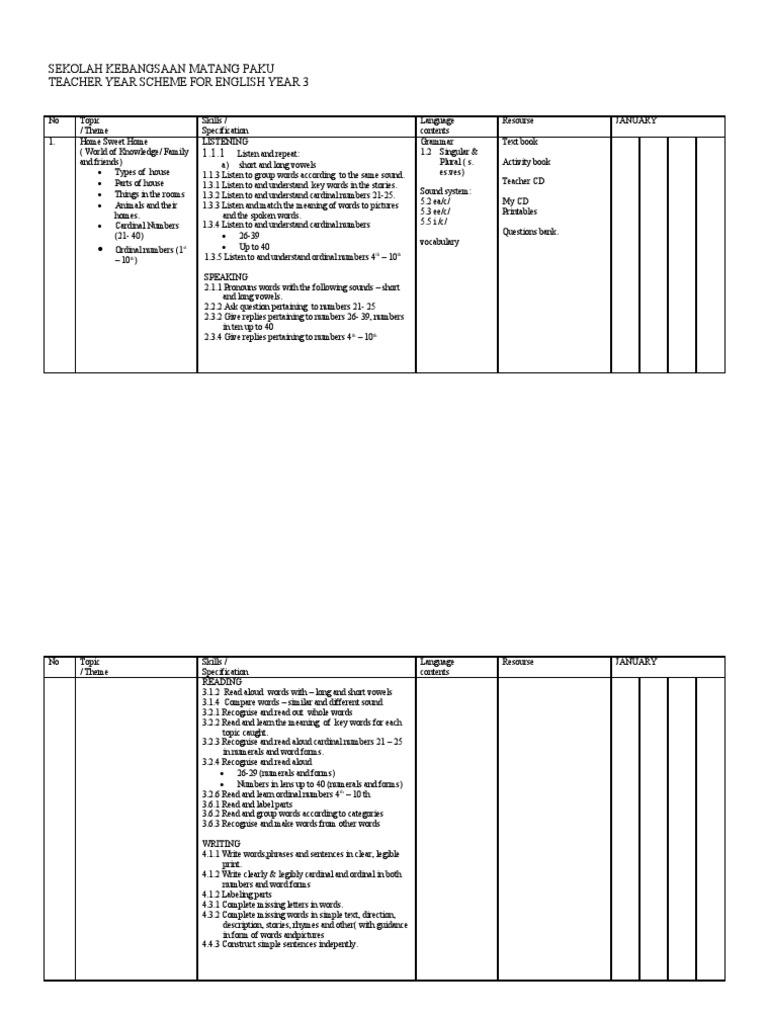Year 3 English Teacher Scheme Overview | PDF | Question | Word