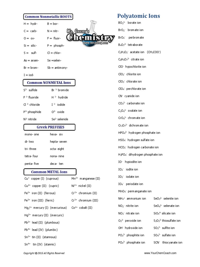 Naming Compounds Cheat Sheet | PDF | Calcium | Salt (Chemistry)