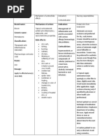 Steroid Emollient Ladders | PDF | Topical Medication | Medical Treatments