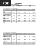 Important Update Revised Minimum Wages in Zambia | PDF | Employment | Minimum Wage
