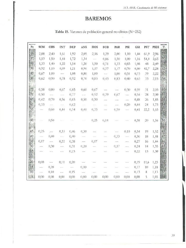 Baremos scl-90 Completos | PDF