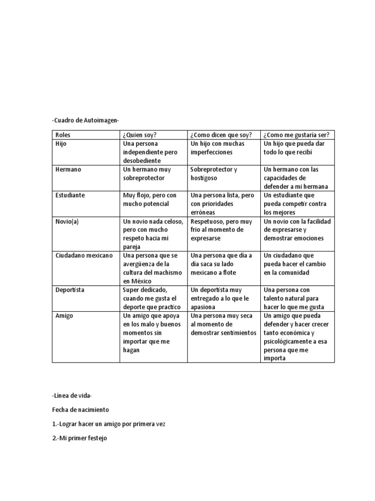 Cuadro de Autoimagen | PDF