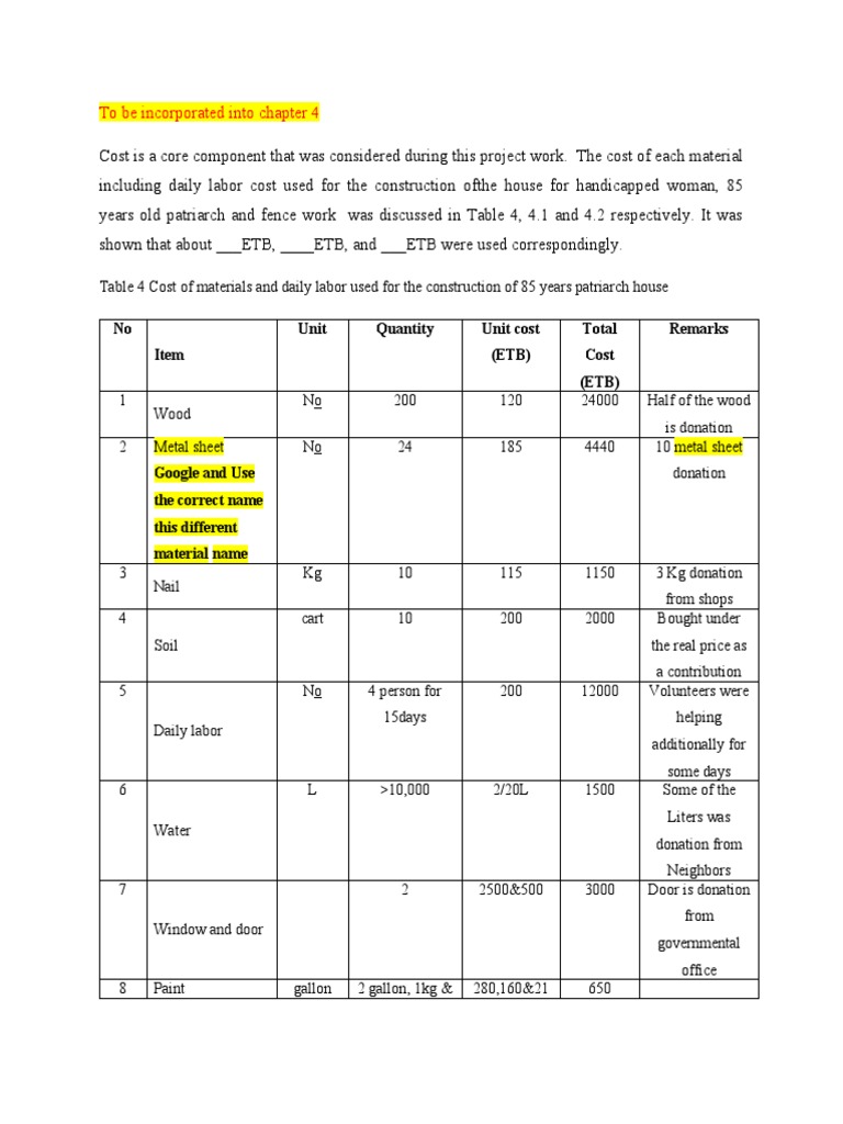 To Be Incorporated Into Chapter 4: No Item Unit Quantity Unit Cost (ETB ...