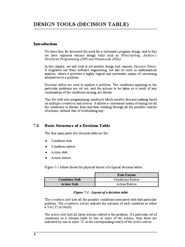 Design Tools (Decision Table) : Structured Programming (JSP) and ...