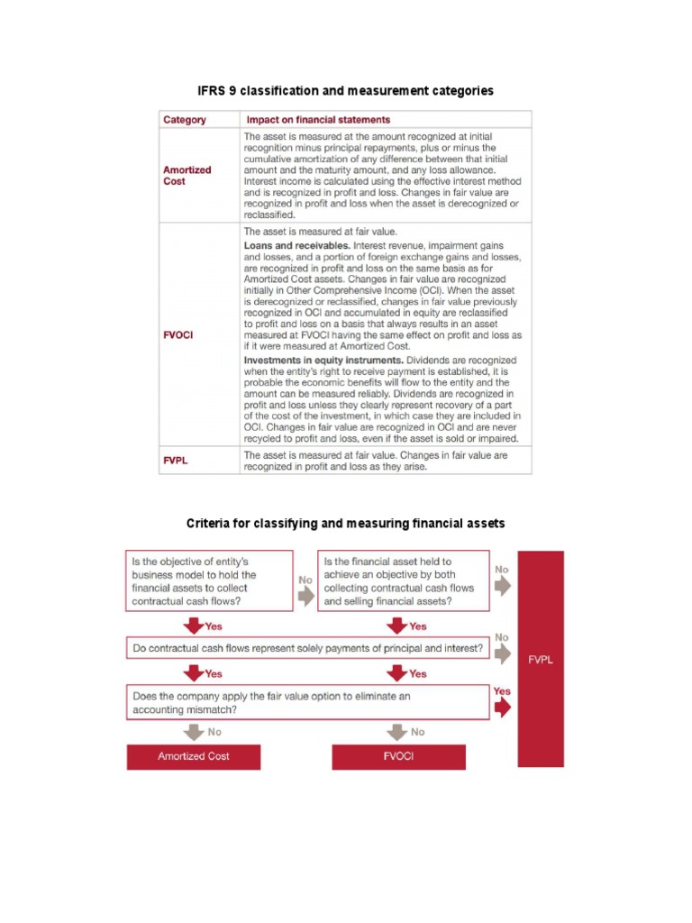 IFRS 9 Classification and Measurement Categories | PDF | Career ...