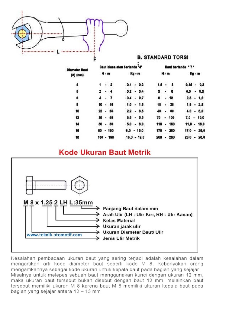 Standart Momen Kekencangan Baut | PDF