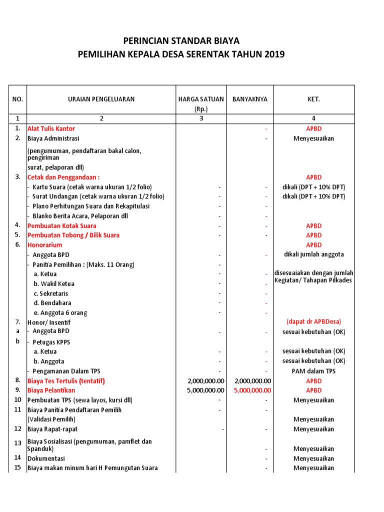 Contoh RAB Panitia PILKADES 2019 | PDF