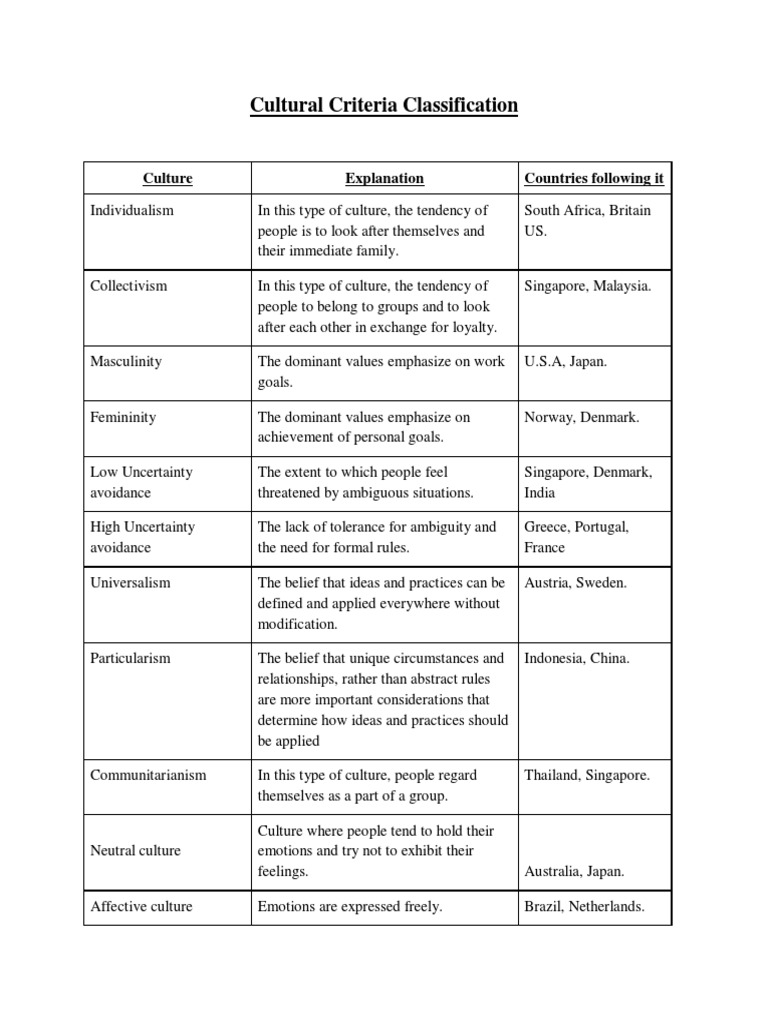 Cultural Classification Guide | PDF | Communication | Psychological ...