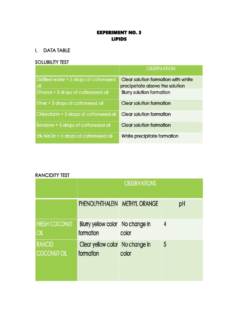 I. Data Table Solubility Test: Experiment No. 3 Lipids | PDF | Fat ...