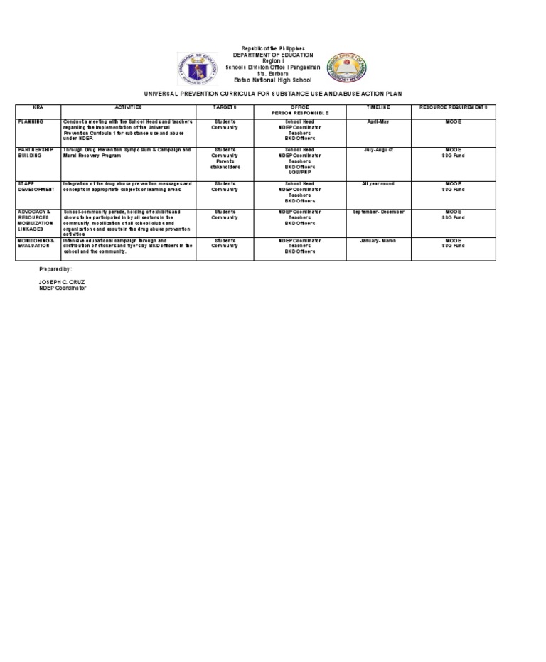 Botao Nhs Upc Action Plan | PDF | Public Sphere | Behavior Modification